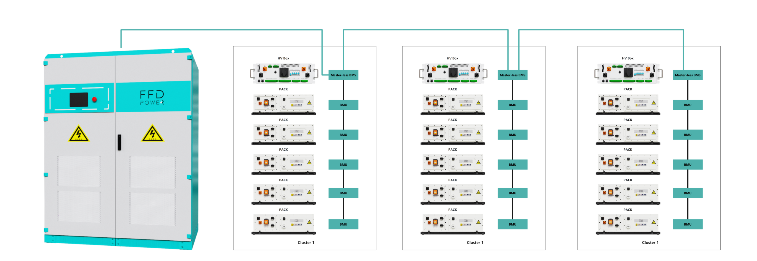 BMS - Turkey BESS Solutions Manufacture